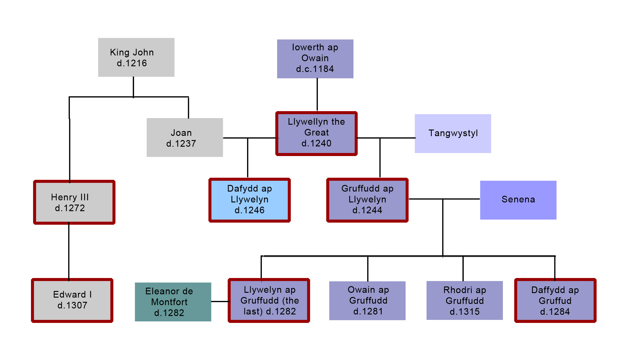 Llywelyn the Great Tree | Based in Churton