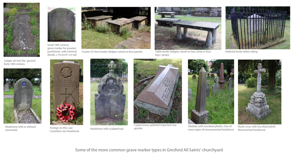 Grave types | Based in Churton