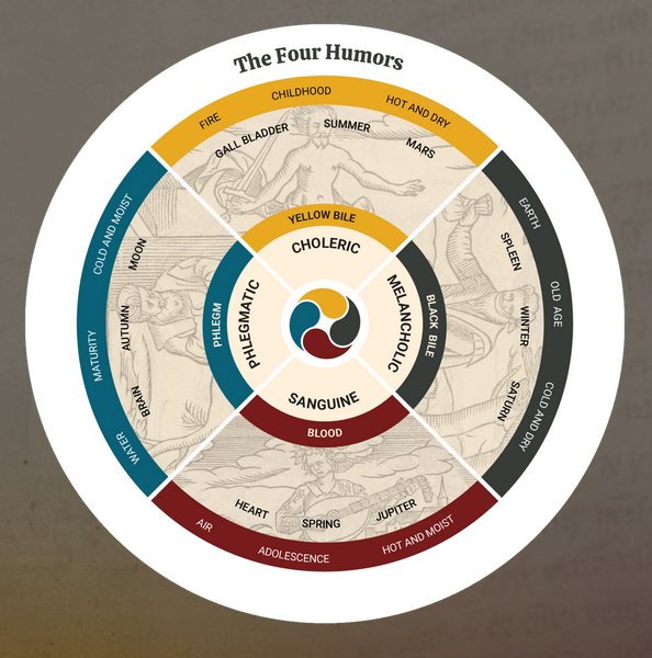 Four Humours | Based in Churton